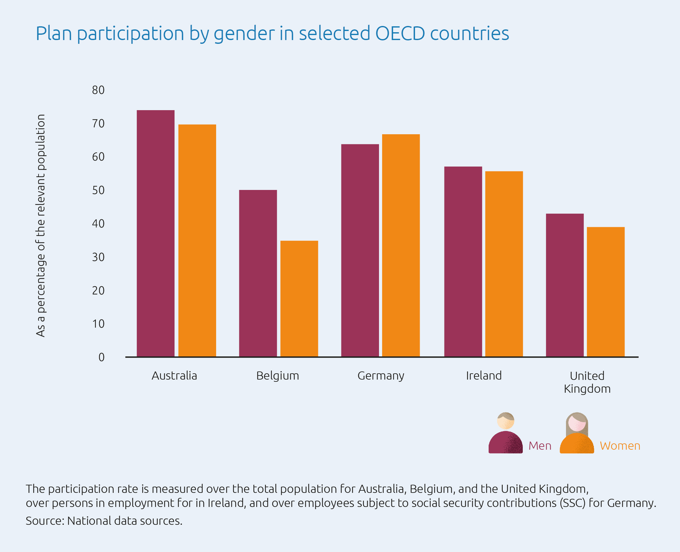 How to boost diversity, equity and inclusion in pensions systems | Thinking Forward | Standard Life